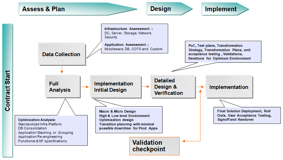 SEW ENGINEERING | Infotech Services