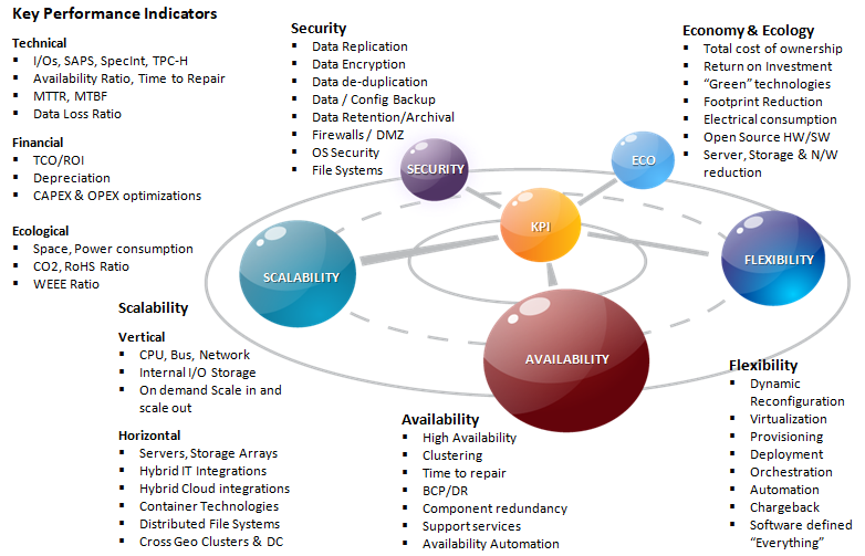 SEW ENGINEERING | Infotech Services