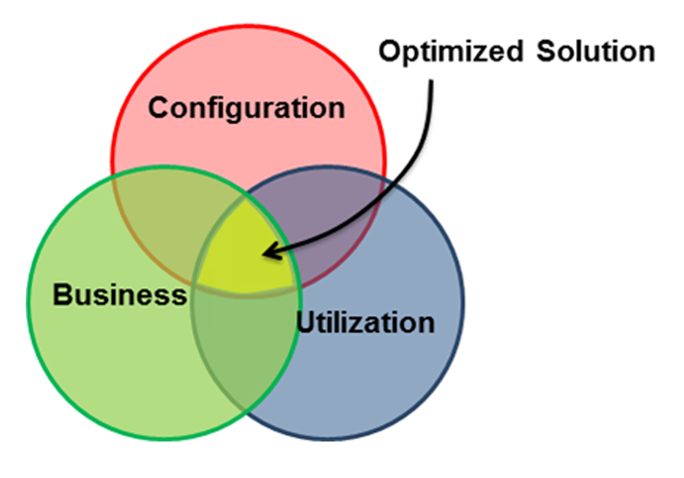 SEW ENGINEERING | Infotech Services